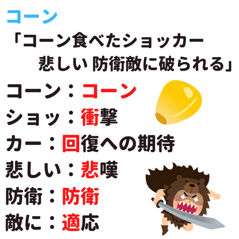 疾病・障害の受容過程 覚え方 語呂合わせ キュブラー・ロス、フィンク、ションツ、コーン|*看護国試ゴロ*看護師国家試験対策 絶対合格するぞ!
