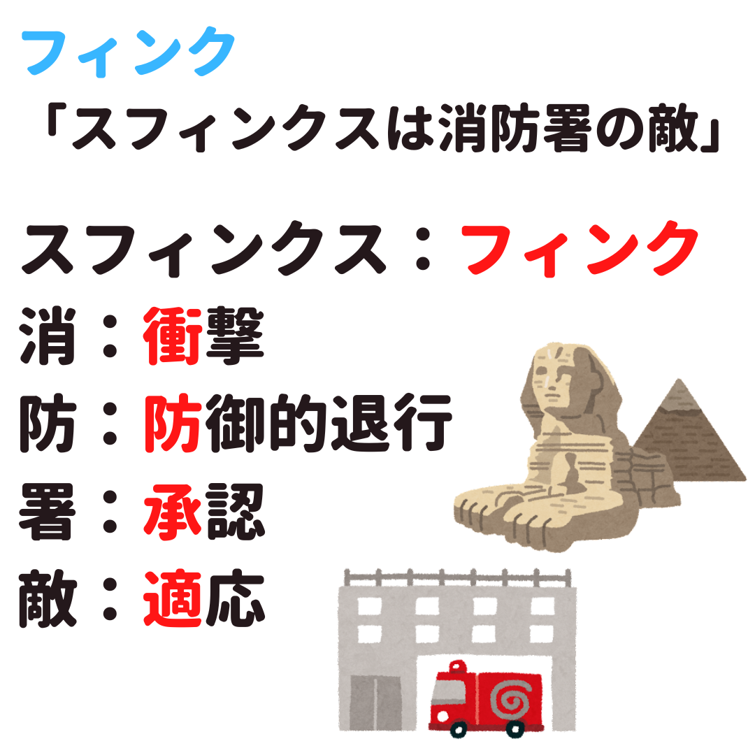 疾病・障害の受容過程 覚え方 語呂合わせ キュブラー・ロス、フィンク、ションツ、コーン|*看護国試ゴロ*看護師国家試験対策 絶対合格するぞ!
