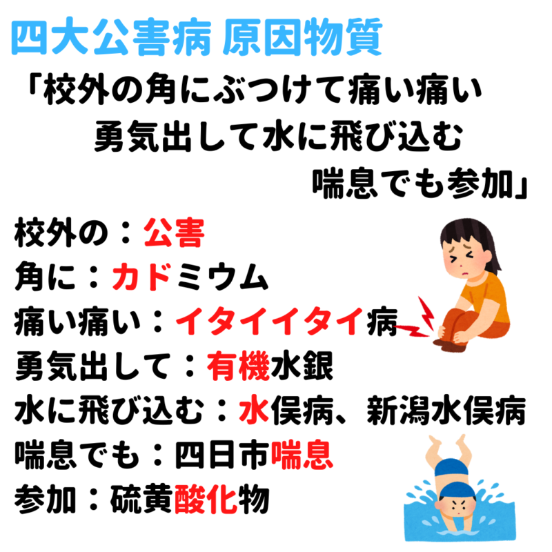 四大公害病 原因物質 覚え方 語呂合わせ｜＊看護国試ゴロ＊看護師国家試験対策 絶対合格するぞ！