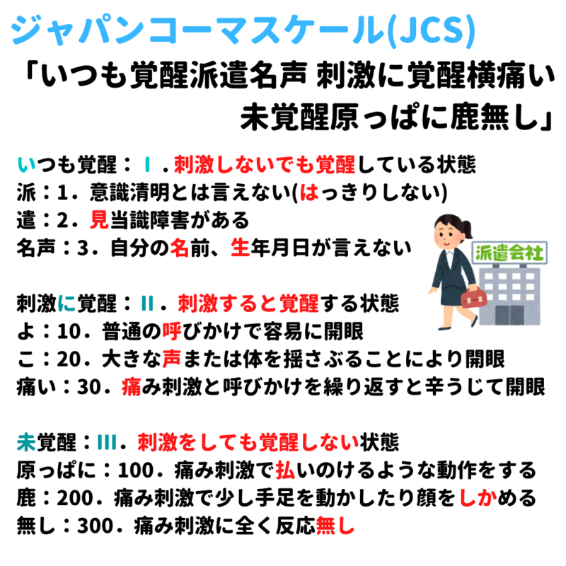 ジャパンコーマスケールjcs 覚え方 語呂合わせ|*看護国試ゴロ*看護師国家試験対策 絶対合格するぞ!