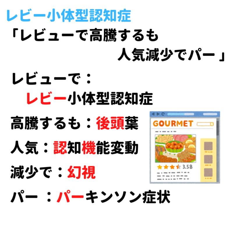 認知症 アルツハイマー型認知症 レビー小体型認知症 前頭側頭型認知症 脳血管性認知症 覚え方 語呂合わせ｜＊看護国試ゴロ＊看護師国家試験対策