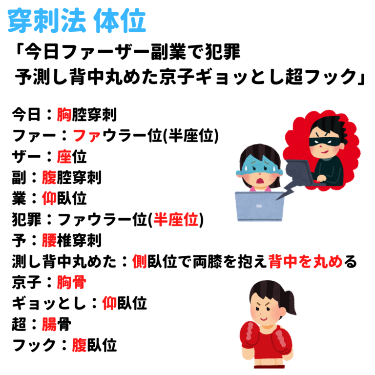 穿刺法 体位 胸腔穿刺 腹腔穿刺 腰椎穿刺 骨髄穿刺 覚え方 語呂合わせ｜＊看護国試ゴロ＊看護師国家試験対策 絶対合格するぞ！