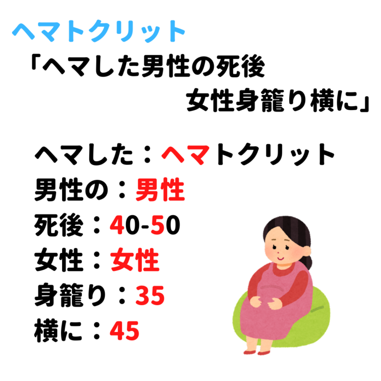 血液検査基準値 赤血球 白血球 ヘモグロビン ヘマトクリット 血小板 覚え方 語呂合わせ|*看護国試ゴロ*看護師国家試験対策 絶対合格するぞ!