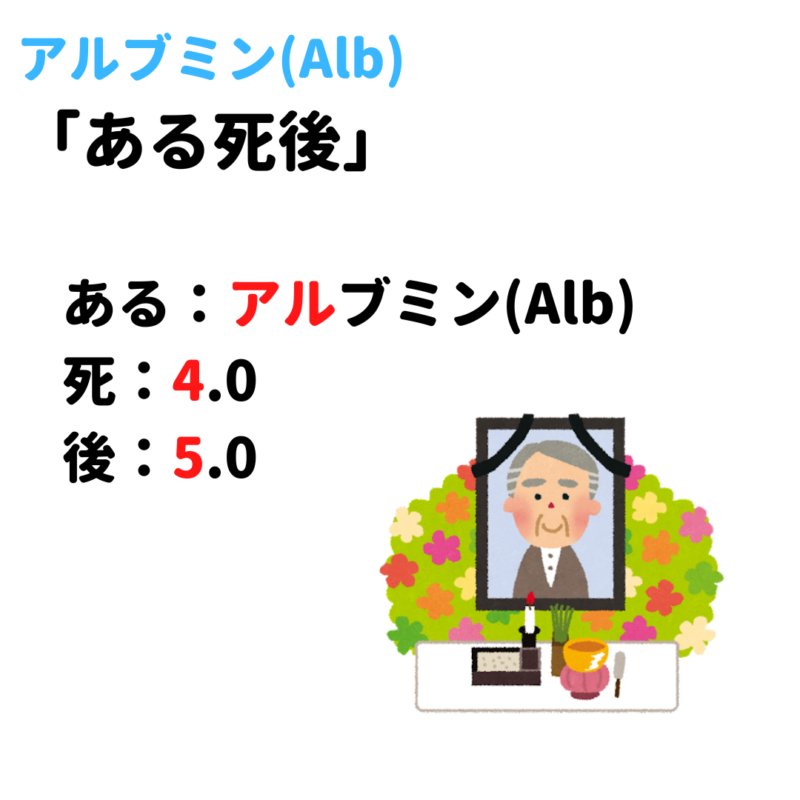 血液検査基準値 総蛋白tp アルブミンalb 総コレステロールtc トリグリセリドtg Hdl コレステロール Ldl